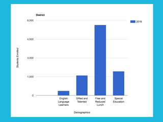 E3 Learning: Explore, Engage, Expand | PPT