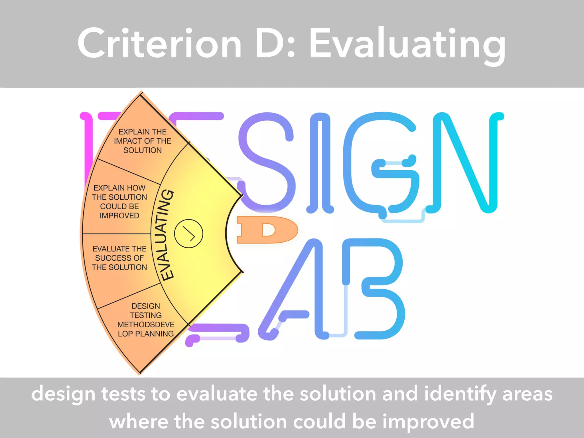 Design in the IB Middle Year Program (MYP) | PDF