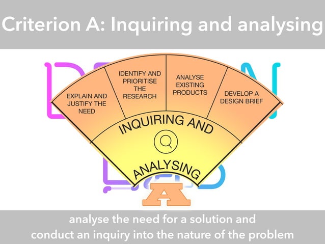 Design in the IB Middle Year Program (MYP) | PDF