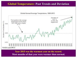 Impact of High Temperature Stress on Pulse Crops | PPT