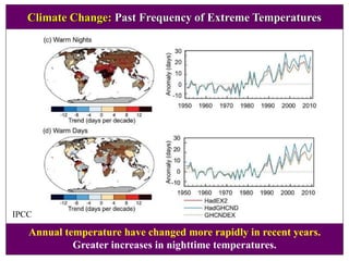 Impact of High Temperature Stress on Pulse Crops | PPTX