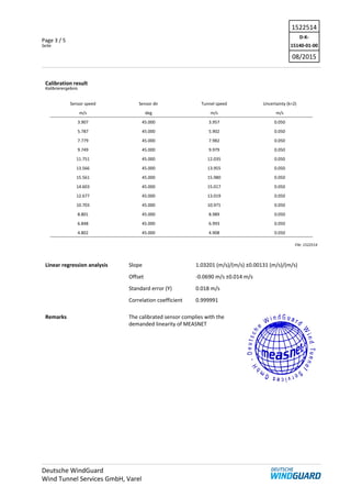 GILL Instruments' and MEASNET - WindObserver, WindMaster, WindMaster ...