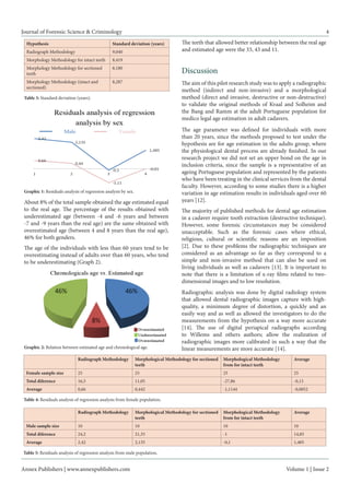 Legal medical-age-estimation-in-portuguese-adult-cadavers-evaluation-of-the-accuracy-of-forensic ...