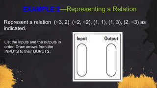 RELATIONS_AND_FUNCTIONS.pptx