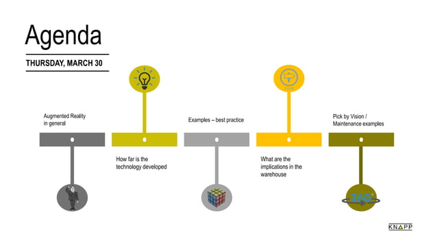 Knapp smart conference - augmented reality summary | PPT