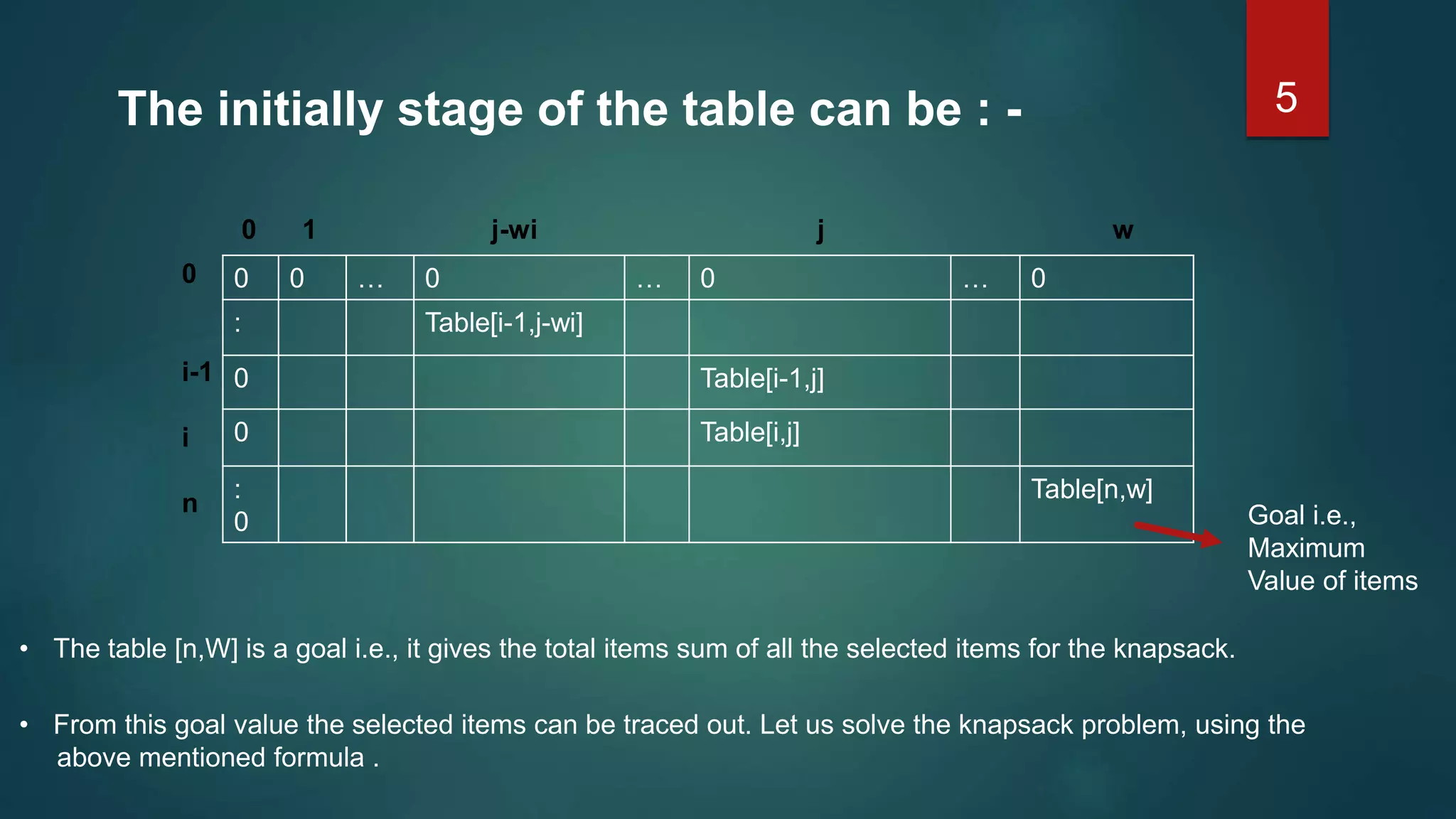 Knapsack Dynamic | PPT