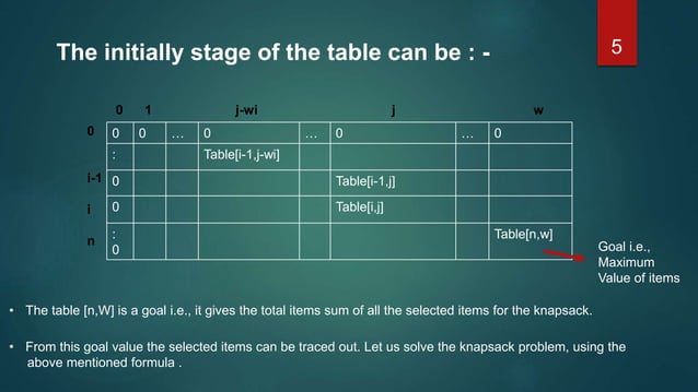 Knapsack Dynamic | PPT