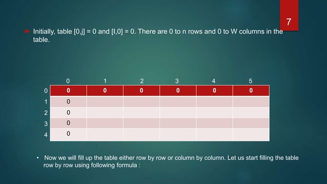 Knapsack Dynamic | PPT