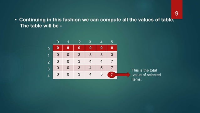 Knapsack Dynamic | PPT