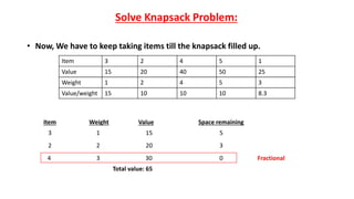 Knapsack algoritm | PPTX