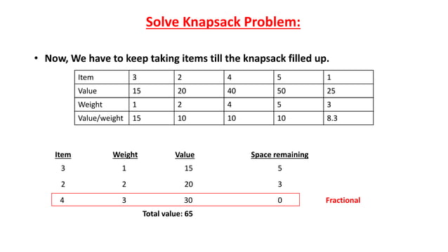 Knapsack algoritm | PPT | Free Download