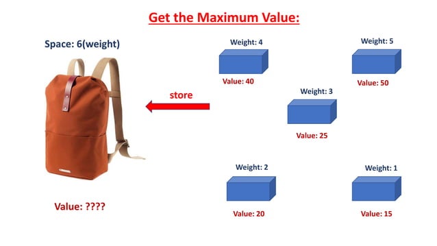 Knapsack algoritm | PPT
