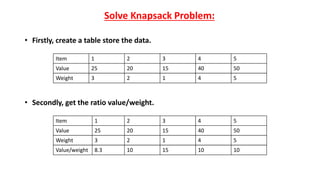 Knapsack algoritm | PPTX