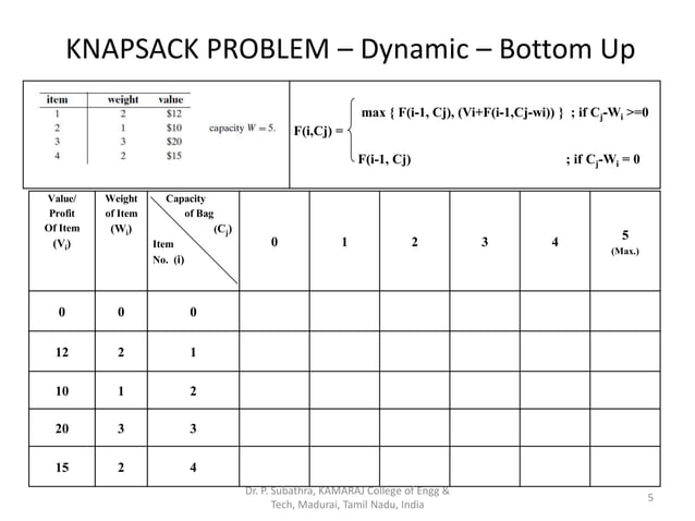 Knapsack dynamic programming formula bottom up | PDF