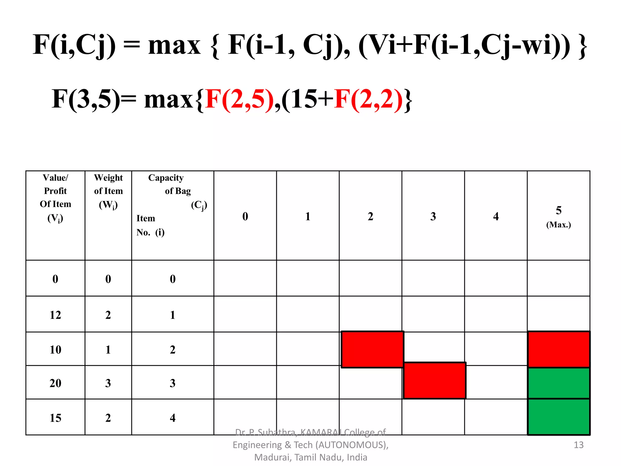 Knapsack dynamic programming formula top down (1) | PDF