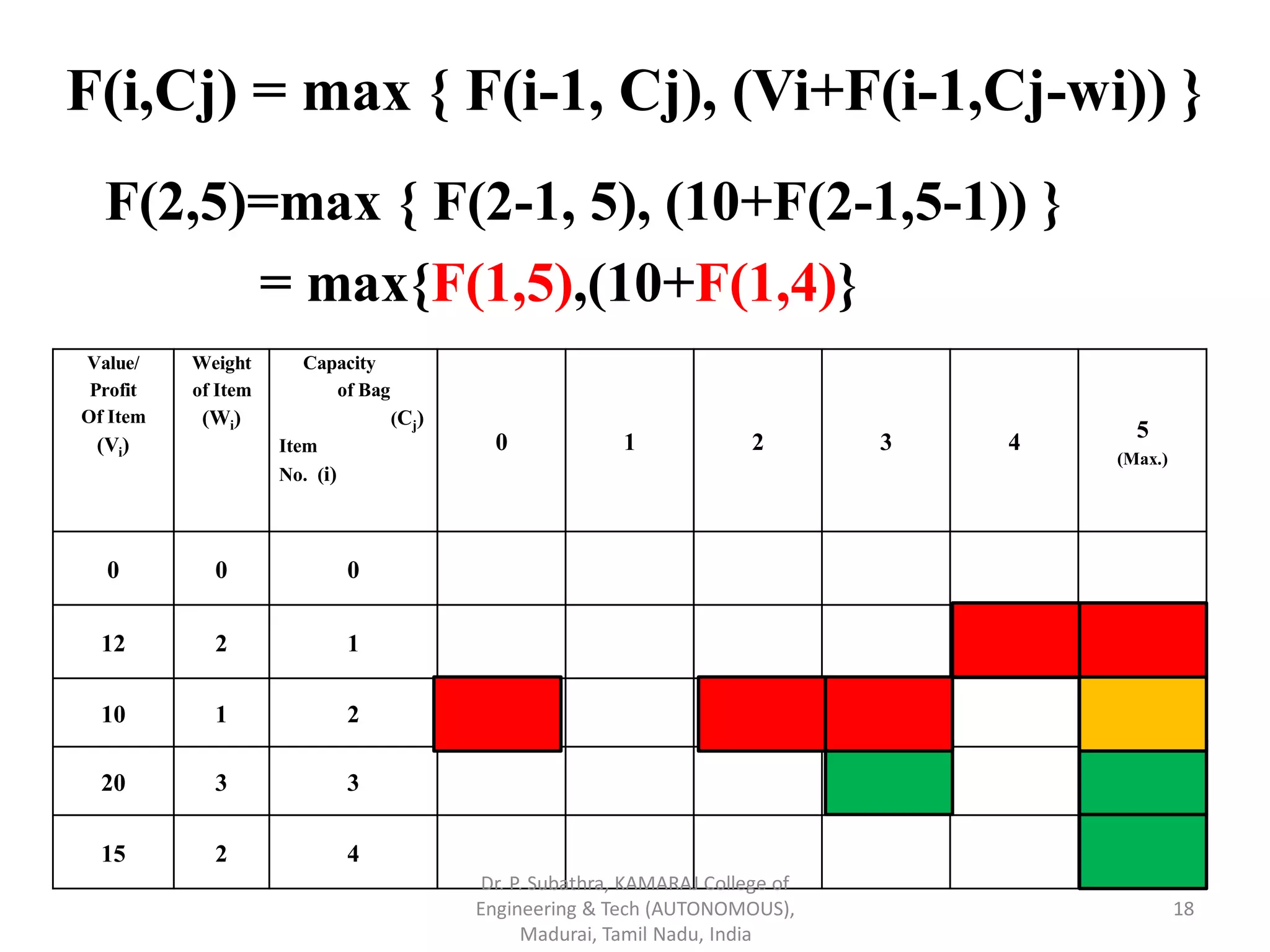 Knapsack dynamic programming formula top down (1) | PPT