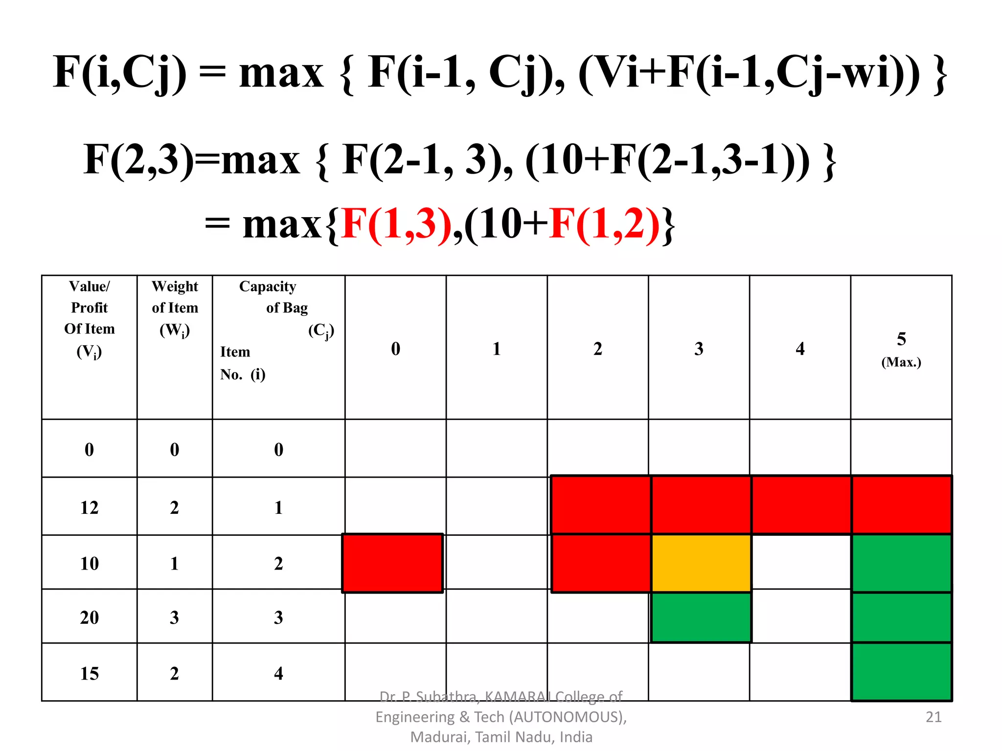 Knapsack dynamic programming formula top down (1) | PDF