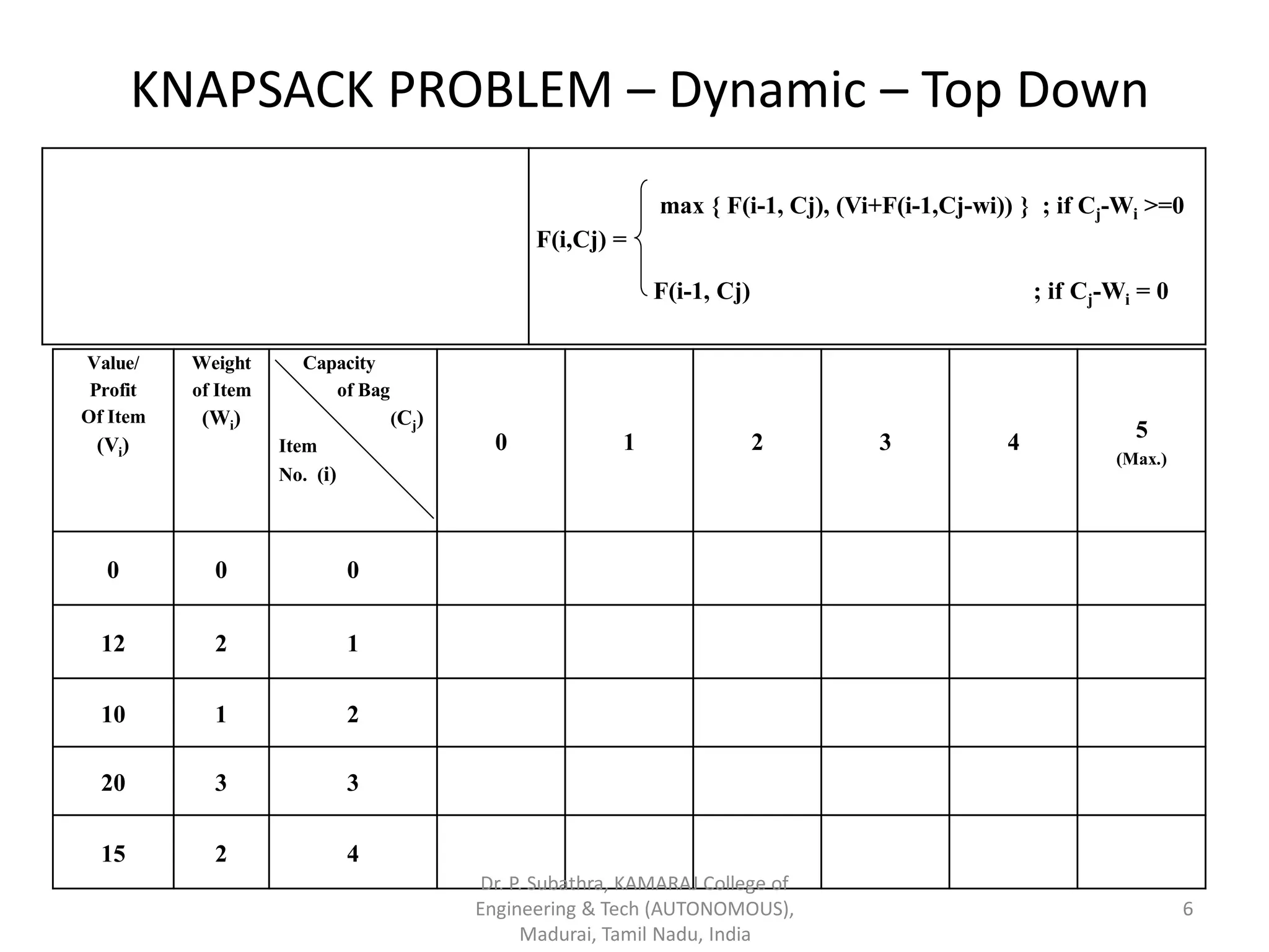 Knapsack dynamic programming formula top down (1) | PPT