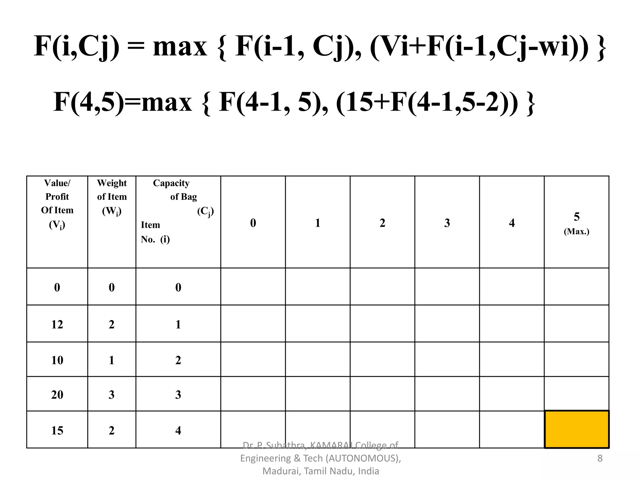 Knapsack dynamic programming formula top down (1) | PDF