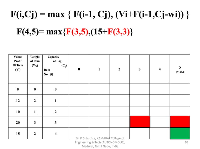 Knapsack dynamic programming formula top down (1) | PPT | Free Download