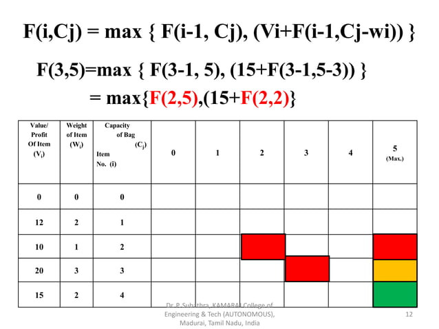 Knapsack dynamic programming formula top down (1) | PPT | Free Download