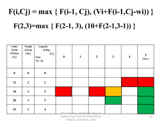 Knapsack dynamic programming formula top down (1) | PPT
