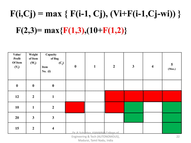 Knapsack dynamic programming formula top down (1) | PPT