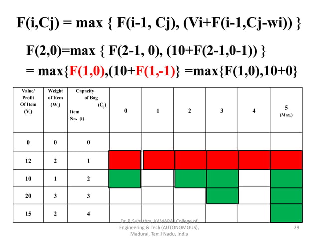 Knapsack dynamic programming formula top down (1) | PPT