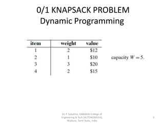 Knapsack dynamic programming formula top down (1) | PPT