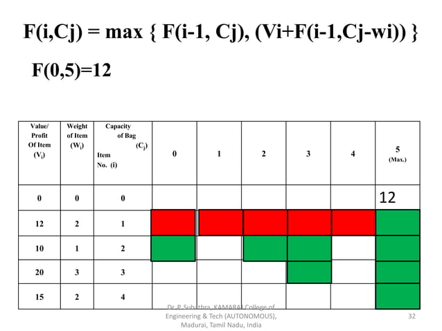 Knapsack dynamic programming formula top down (1) | PPT | Free Download