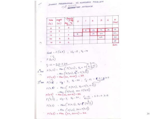 Knapsack dynamic programming formula top down (1) | PPT