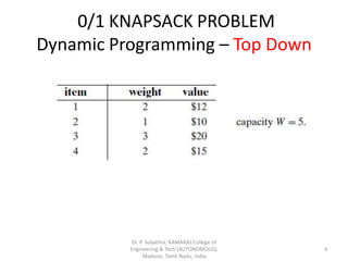 Knapsack dynamic programming formula top down (1) | PPT