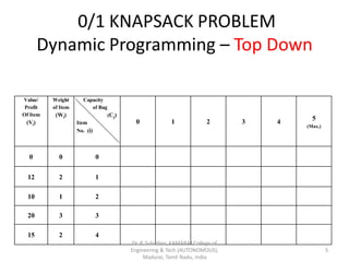 Knapsack dynamic programming formula top down (1) | PPT | Free Download