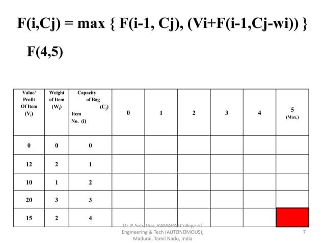 Knapsack dynamic programming formula top down (1) | PPT | Free Download
