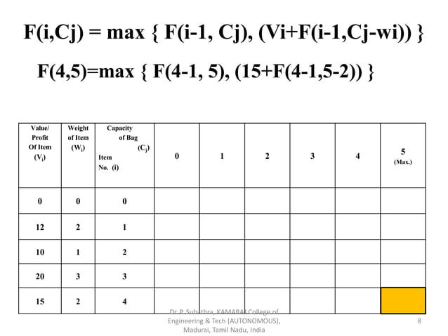 Knapsack dynamic programming formula top down (1) | PPT