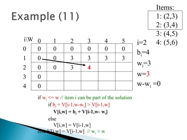Knapsack Problem And Memory Function Ppt