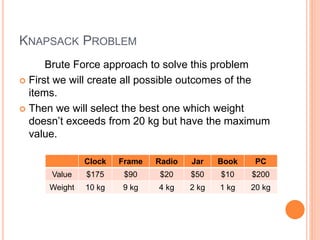 Knapsack problem | PPT
