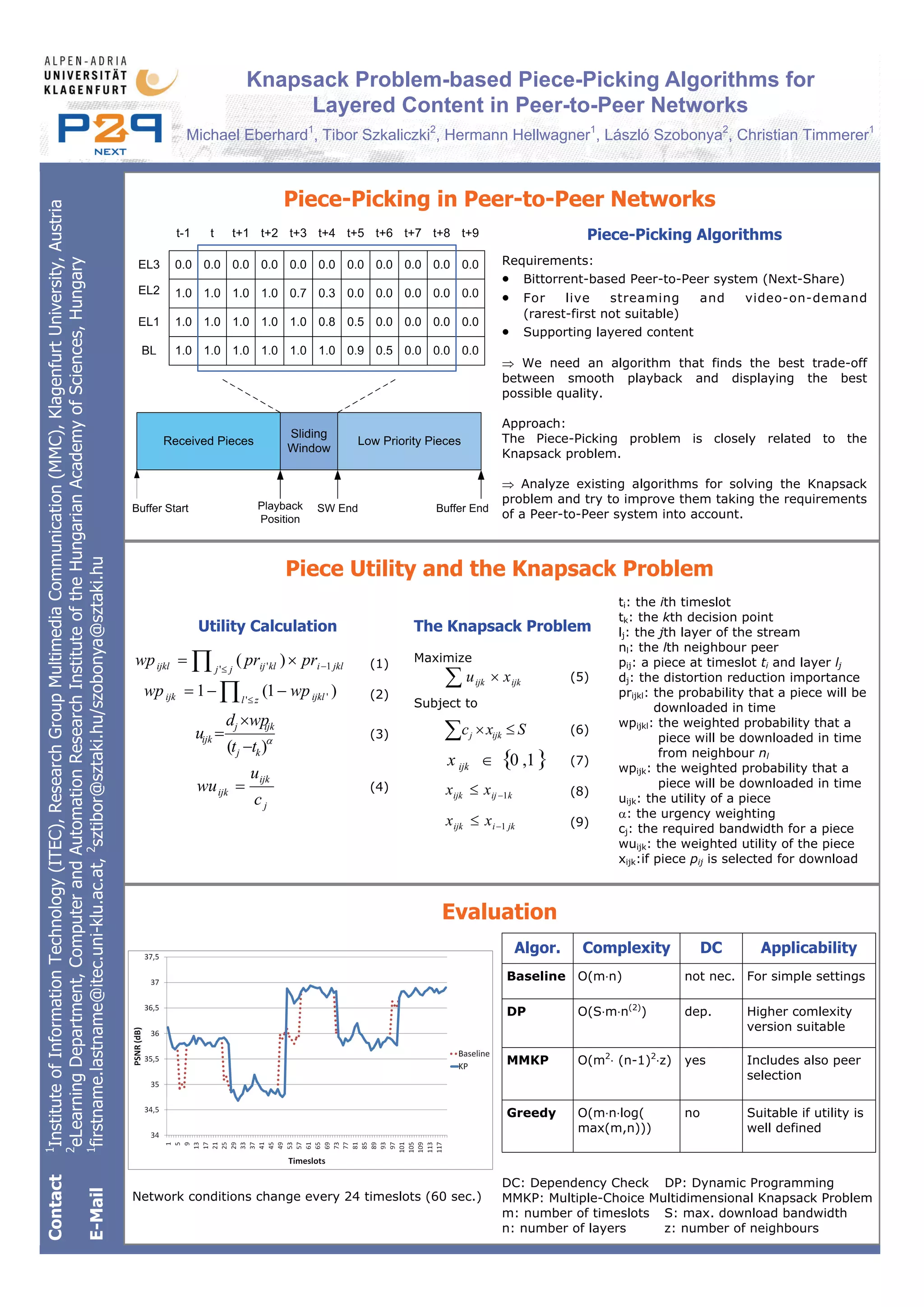Knapsack problem based piece-picking algorithms for layered content in peer-to-peer networks | PDF