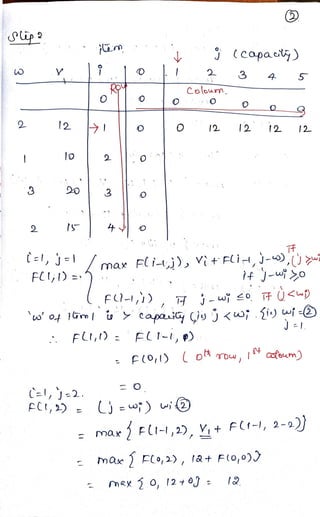 Knapsack Problem Using Dynamic Programming Pdf