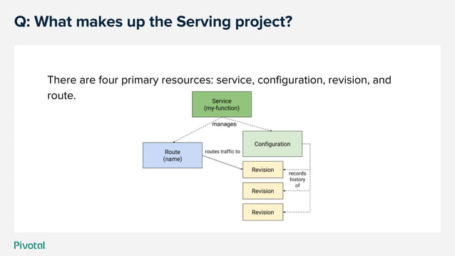 Knative and Riff | PPT