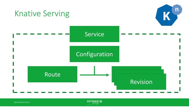 Knative with .NET Core and Quarkus with GraalVM | PPTX