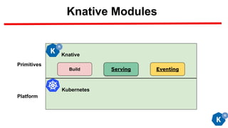 Managing serverless workloads with knative | PPT