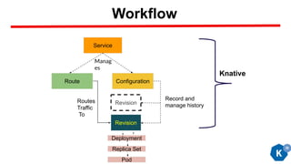 Managing serverless workloads with knative | PPT