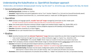 Knative build for open whisk runtimes phase 1 - 2018-02-20 | PPT