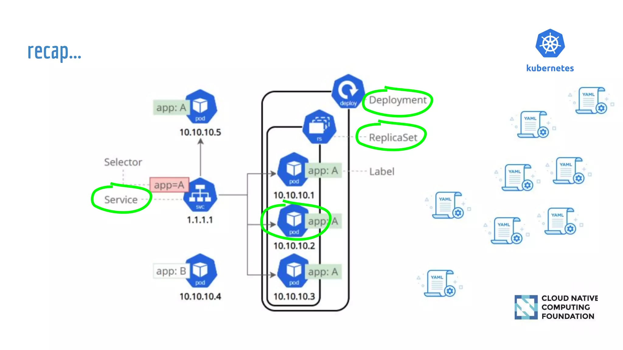 Knative serving | PPT