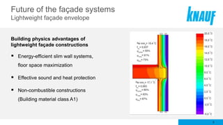 Knauf Akademija 2017 - Alfred Mahlhoff - Knauf Aquapanel | PPTX