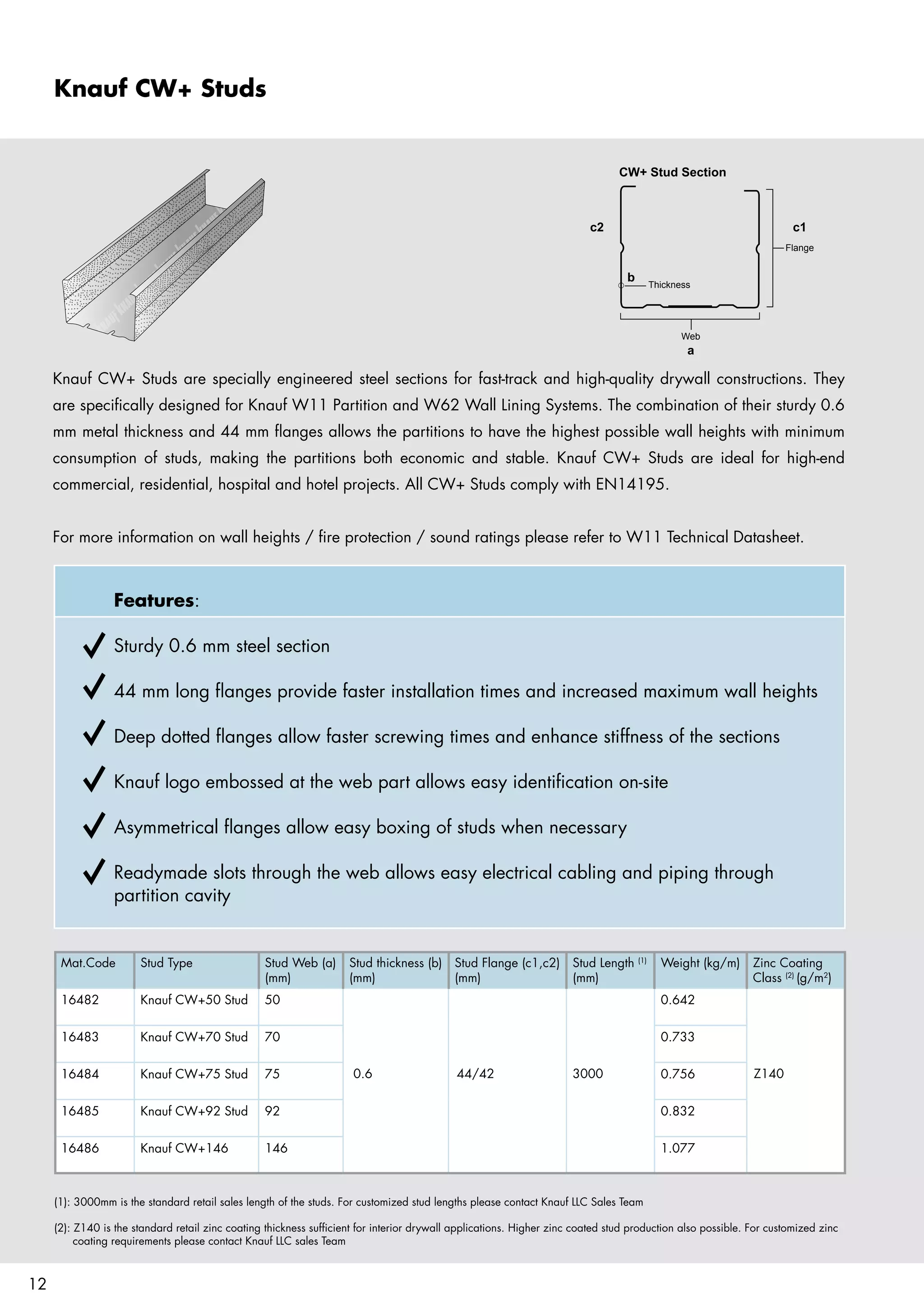 02-Working details-Partition-Gypsum Board-KNAUF-by Prof Dr. Ehab Ezzat ...