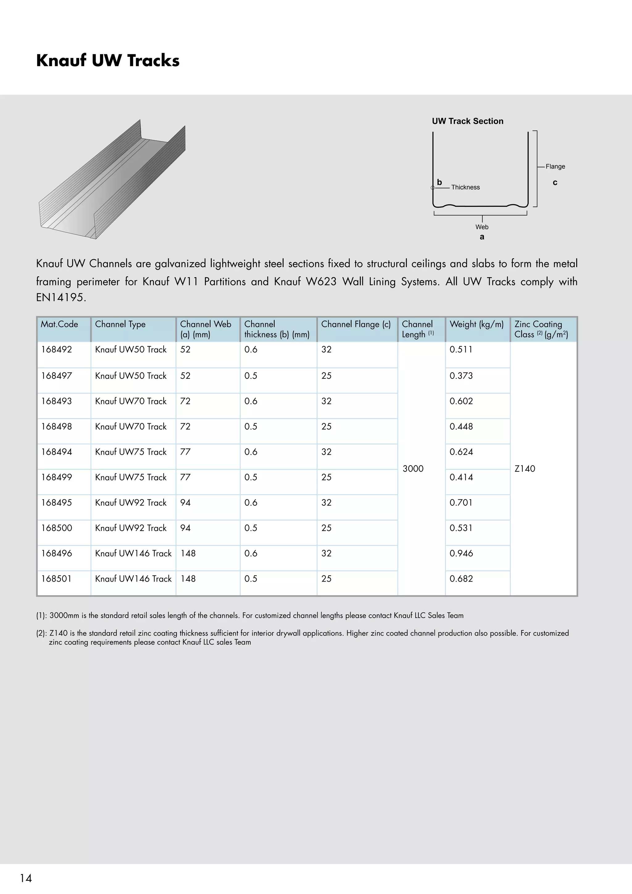 02-Working details-Partition-Gypsum Board-KNAUF-by Prof Dr. Ehab Ezzat ...