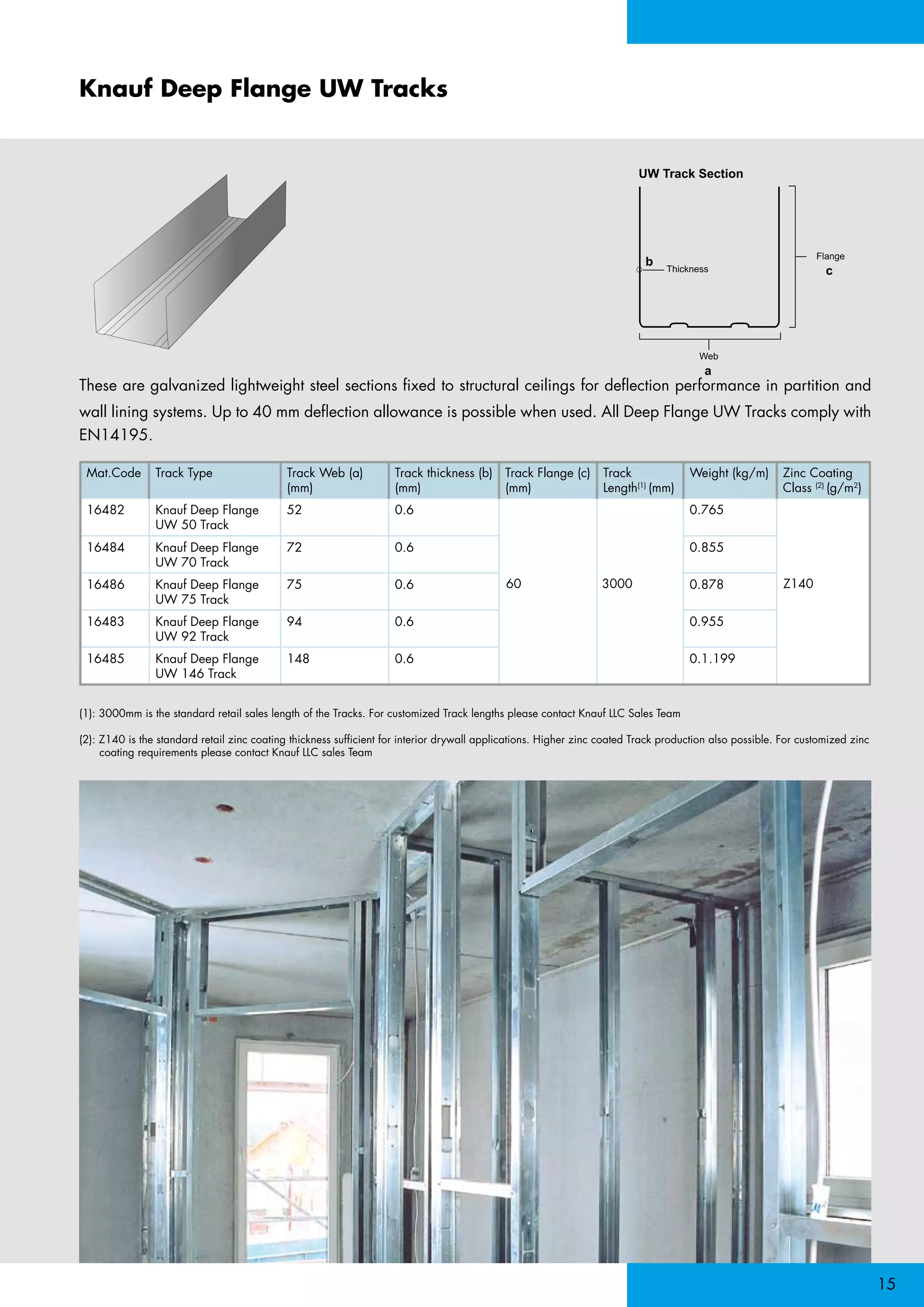 02-Working details-Partition-Gypsum Board-KNAUF-by Prof Dr. Ehab Ezzat ...