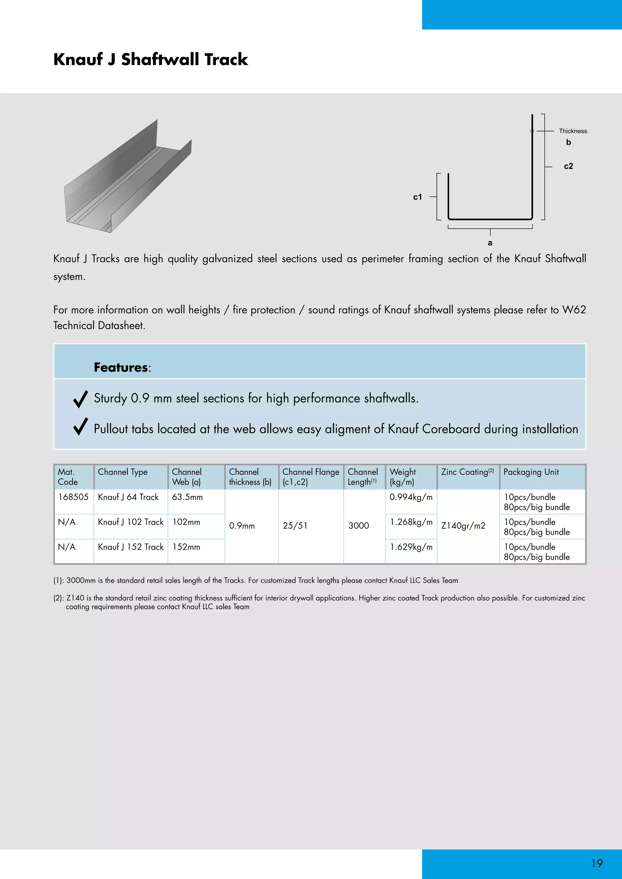 02-Working details-Partition-Gypsum Board-KNAUF-by Prof Dr. Ehab Ezzat ...